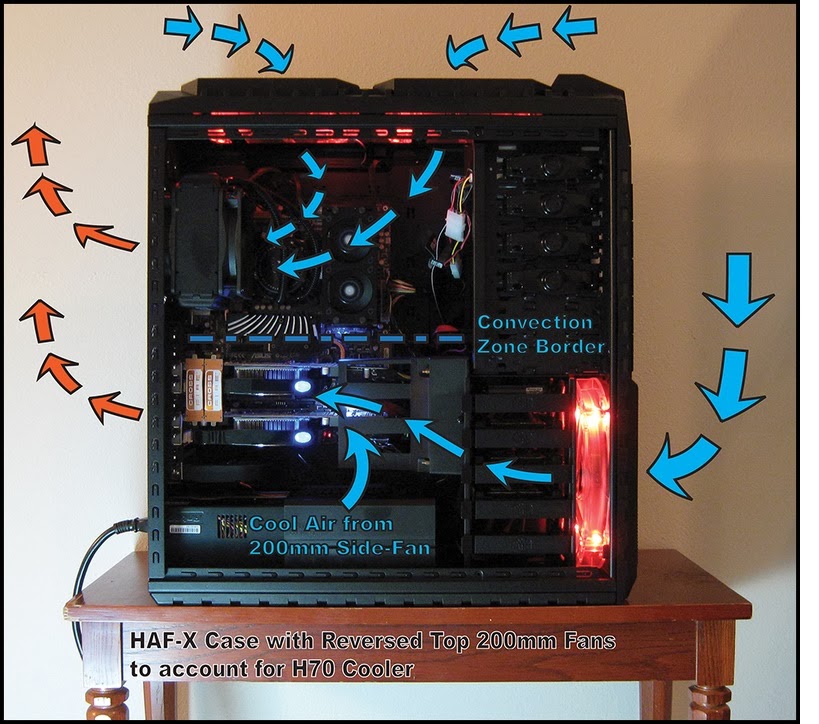 Sulli Tech: Management Airflow pada PC