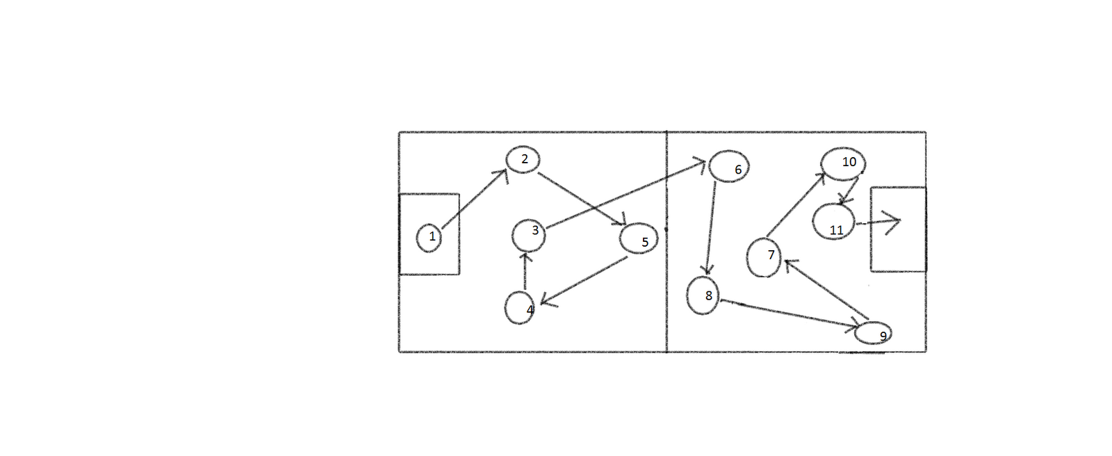 bitácora de Yanira: JUGADA DE FÚTBOL (5ª evaluación) bitácora de Yanira: JUGADA DE FÚTBOL (5ª evaluación)