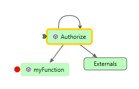 Muhammad Shujaat Siddiqi: Visual Studio 2012 Code Map - Visualizing ...