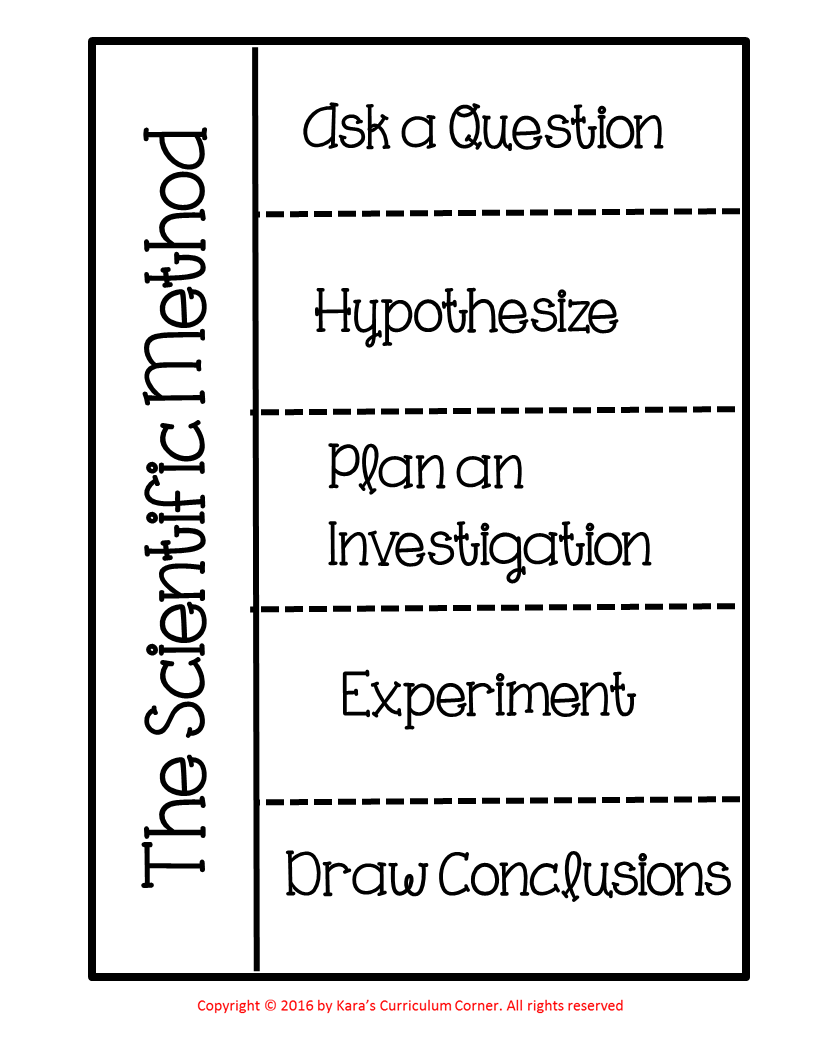 Create Your Balance With Literacy: My First Week of School: Tips and Tricks