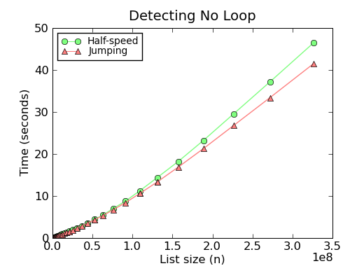 Mostly High Performance: 2012