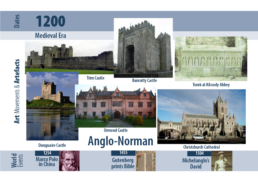 Elements of Art with Creative Ardagh: Irish Art Timeline