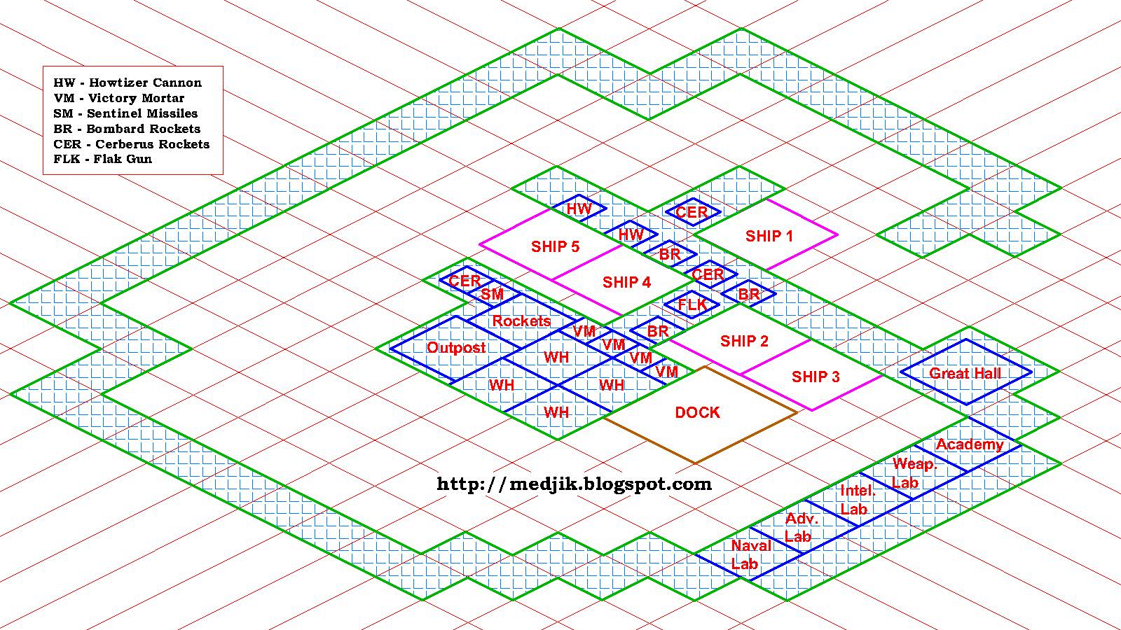 Medjik Battle Pirates Tips: Base Layout
