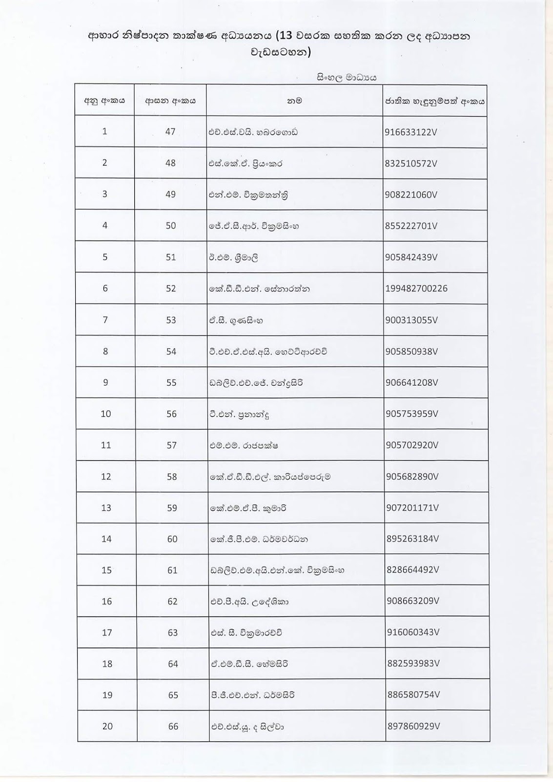 Name List : Graduate Teaching (13 Years Guaranteed Education Programme ...