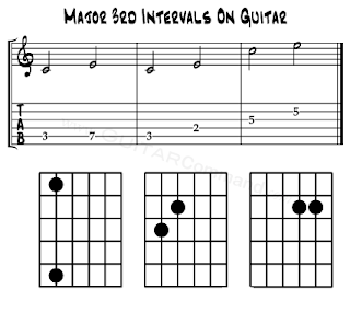 Playing Thirds Up and Down Your Guitar Neck... | Creative Guitar Studio