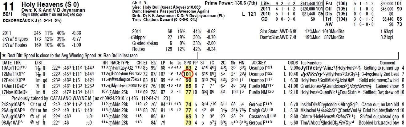 TwinSpires Blog: May 2011