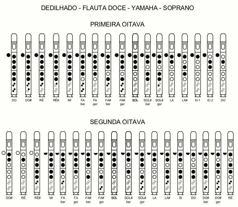 Tutorial: Closer - The Chainsmokers (Flauta Doce/Recorder) - YouTube