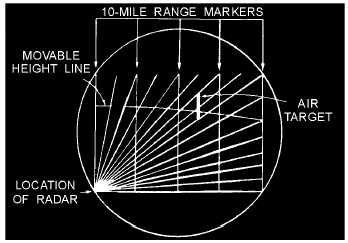 Head in the Clouds: 101: Weather Radar (Radar History)