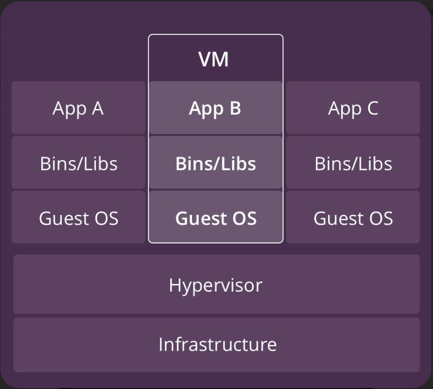 Programming Applications and Framework - IT3030: Tutorial 02 - Industry Practices and Tools 1