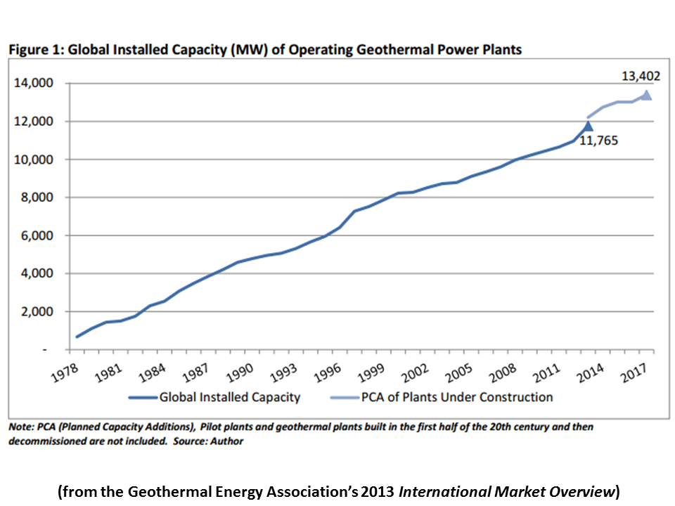 NewEnergyNews: TODAY’S STUDY: WHAT GEOTHERMAL ENERGY OFFERS