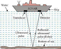 Pemanfaatan System Sonar