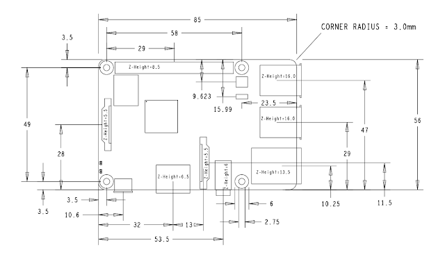 What is Raspberry Pi? | Robotics University