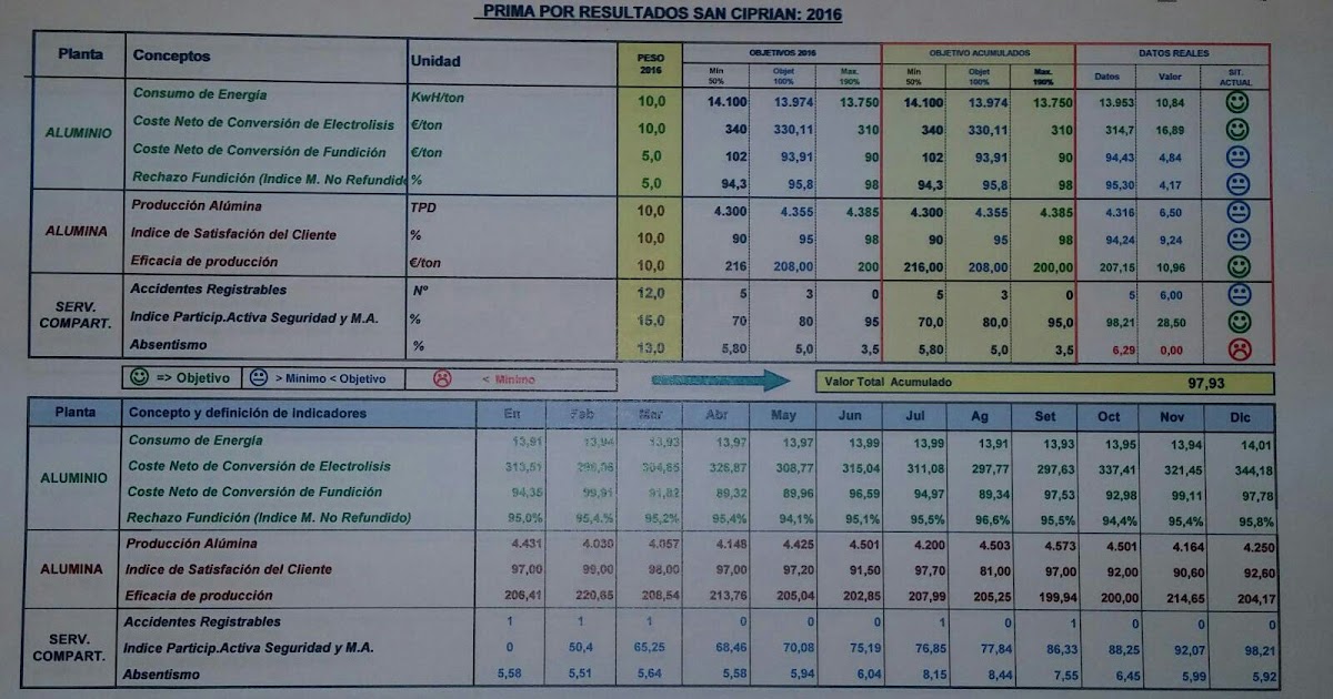SECCIÓN SINDICAL ALO/ALA ALCOA SAN CIPRIAN: Prima Por Resultados San ...