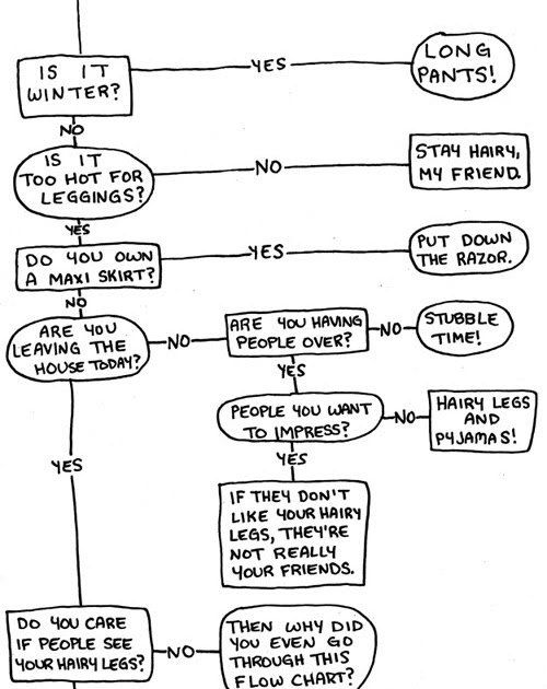 dear musketeer: should you shave your legs?