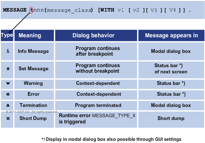 SapSystemsOfReza: TAW10 - BASIC ABAP LANGUAGE ELEMENT