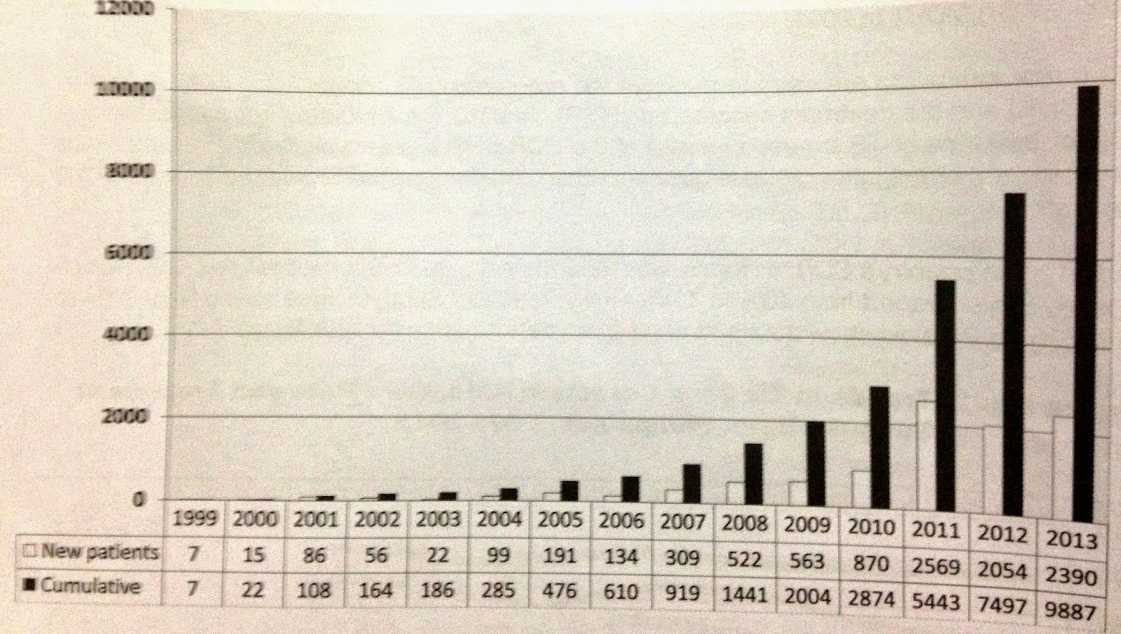 Public Health Resources: NTP Performance, Current | DOH Philippines