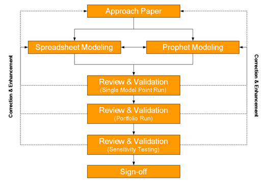 Prophet Modeling (4): How did I setup my Takaful Library?