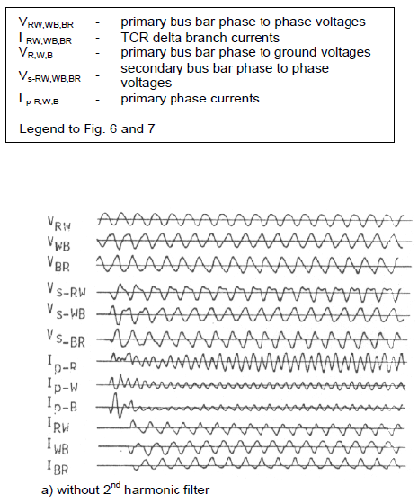 Electrical Engineering Articles: STATIC VAR COMPENSATOR IN S. AFRICA