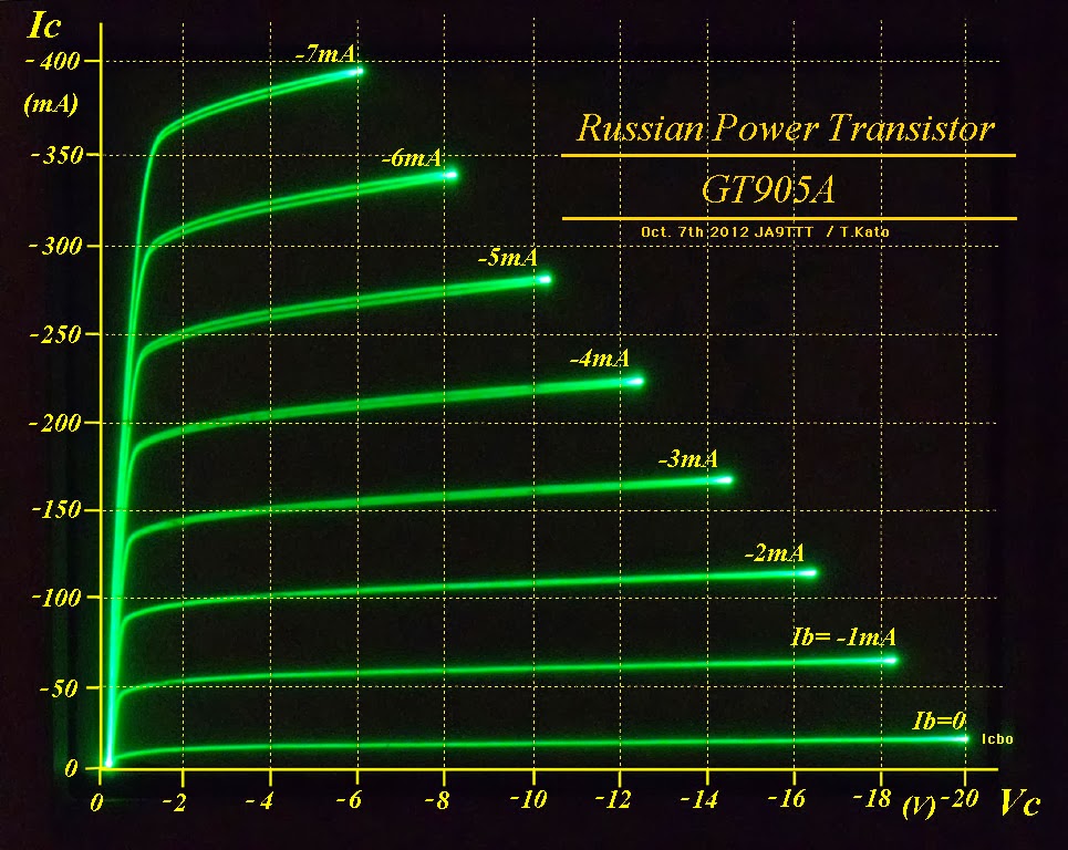 Radio Experimenter's Blog: 【部品】Russian Transistor ГТ905А