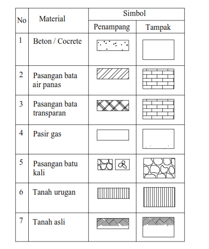 Cara Menggunakan Perintah Hatch Pada AutoCAD dan simbol-simbol yang di ...