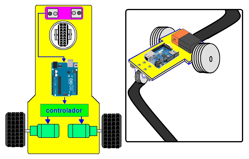 coparoman: Seguidor de línea