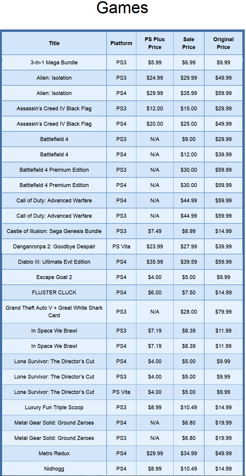 PSN Holiday Sale Week 4! ~ PS Vita Hub | Playstation Vita News, PS Vita ...