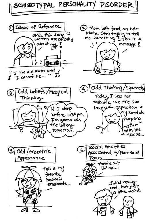 Schizotypal Personality Disorder; Incipient Schizophrenia; Personality ...