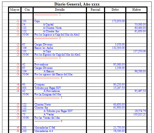 Proceso Contable: Sistema De La Partida Doble