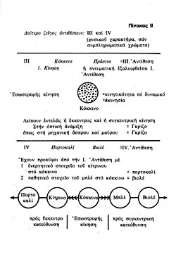 Φλώροι Εικαστικοί: WASSILY KANDINSKY ΕΠΕΝΕΡΓΕΙΑ ΤΟΥ ΧΡΩΜΑΤΟΣ