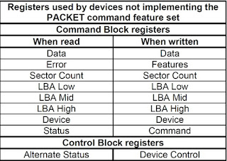 Martin's Coding Note: IDE (Integrated Drive Electronics) controller
