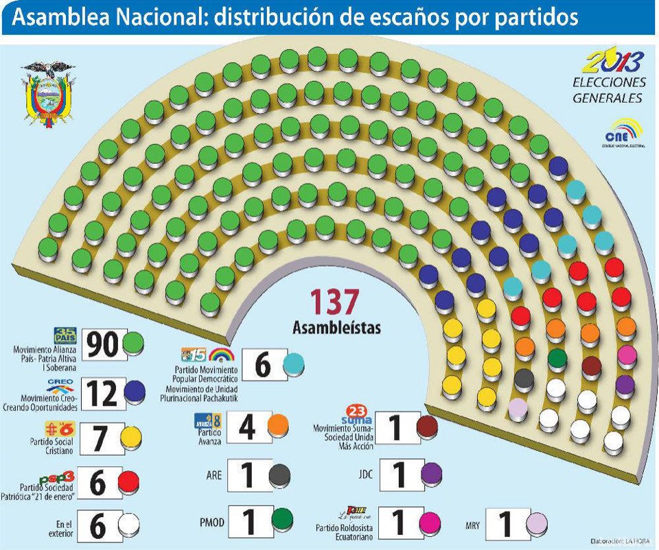 ASAMBLEA DE UNIDAD CANTONAL DE MONTUFAR "AUCM" reconocida como Asamblea ...