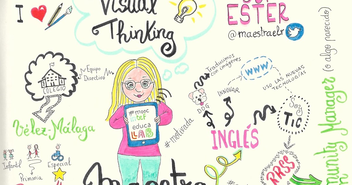 Mi diario de aprendizaje: VISUAL THINKING RETO Nº1