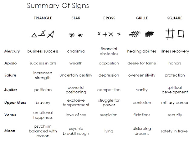 Meaning Of All Signs On Hand - Palmistry | INDIAN PALM READING ...