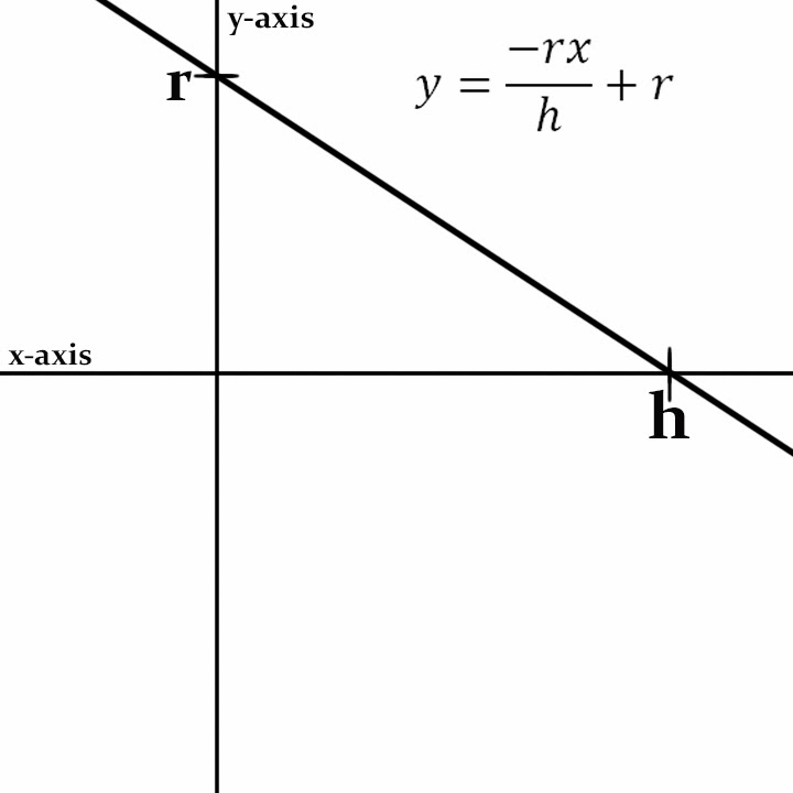 The math problem of the day: Deriving the Volume of a Cone with Integration