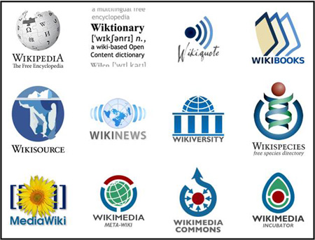 Aplicabilidad de las Wikis en ámbito educativo y laboral: Las Wikis y ...