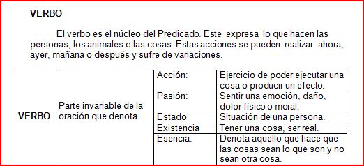 COMPRENSION LECTORA: DEFINICION DEL VERBO