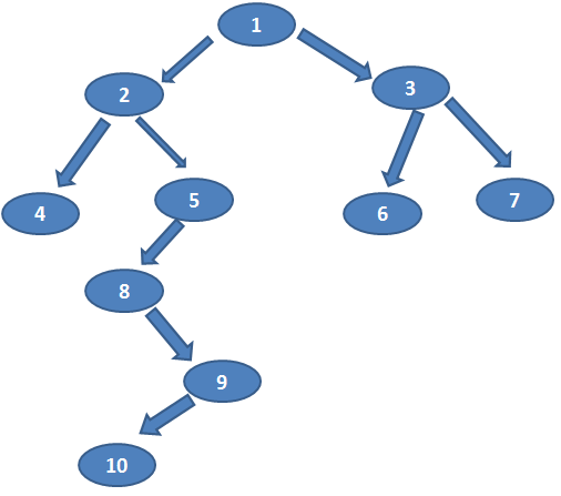 Coding Recipies: Left View of Binary Tree Coding Recipies: Left View of Binary Tree