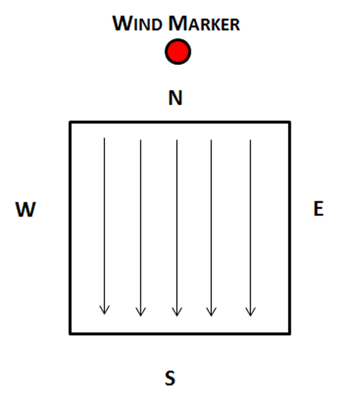2 Hour Blog: Movement Template for And a Bottle of Rum