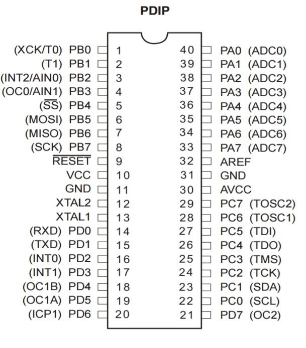 ATMEGA-32 Pin-out Diagram