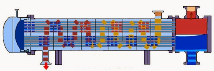 Kondensor dan macamnya - Teknik Blog