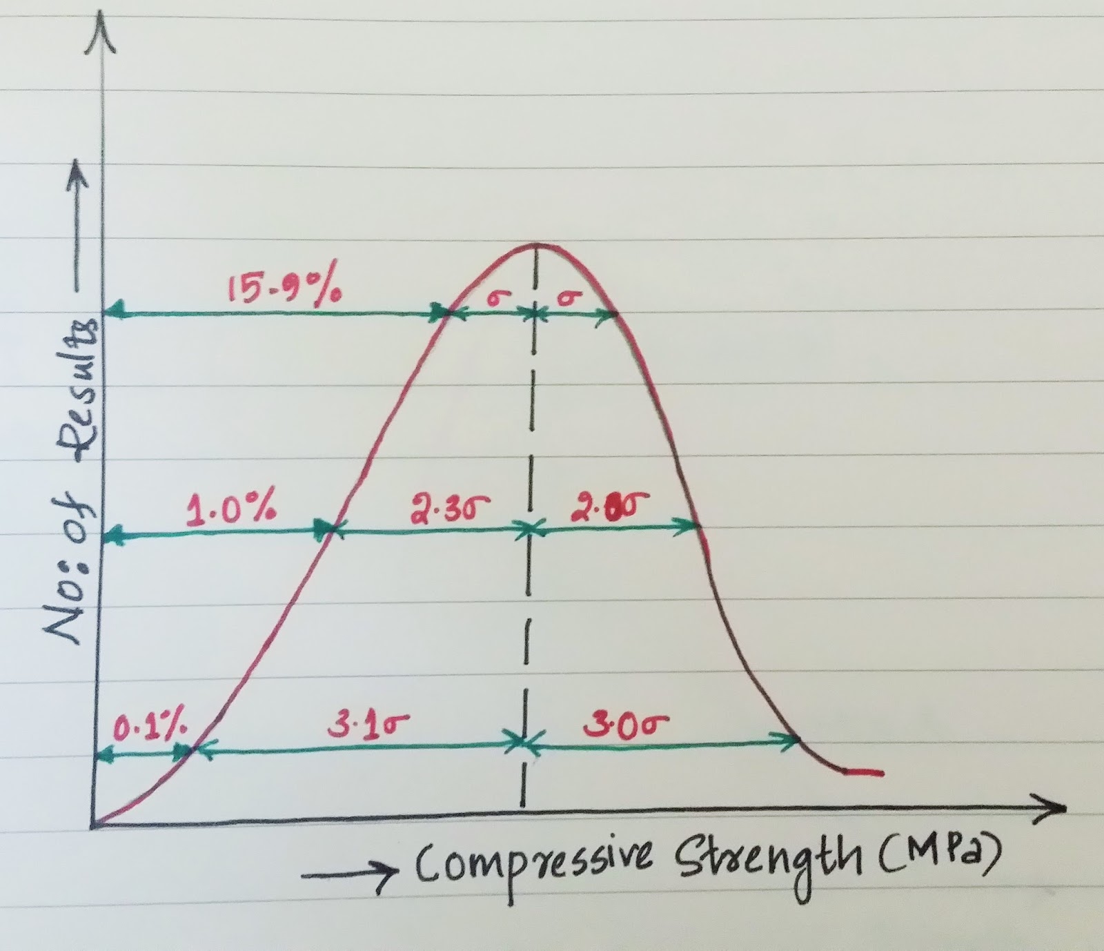 Concrete Strength Variation - Frequency Density & Compressive Strength ...