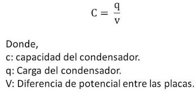 Fisicaenlinea: Condensadores Eléctricos