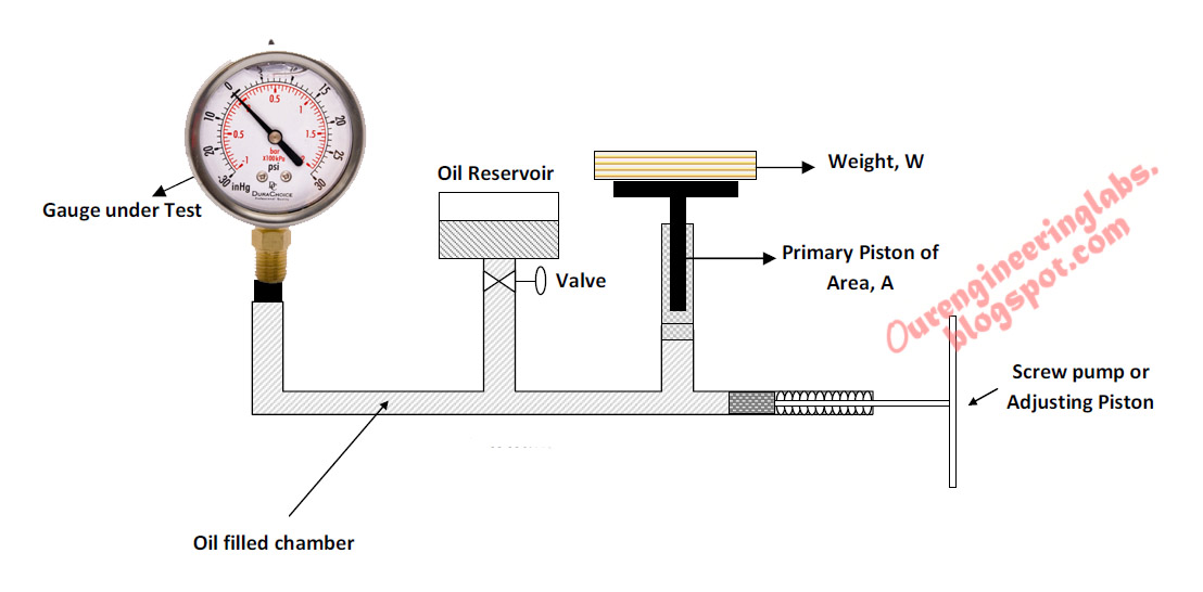 INSTRUMENT SYSTEM MODELS AND CALIBRATION ~ Ourengineeringlabs