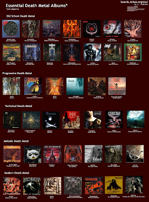 /mu/core: Essential Death Metal