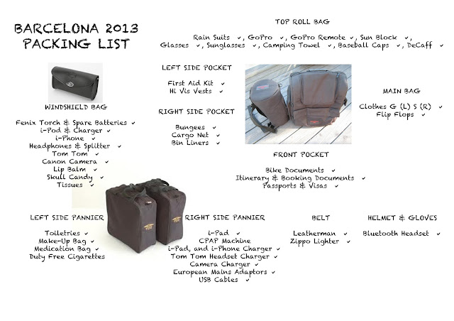 The Road to Barcelona: The Packing List for 16 Days on the Road