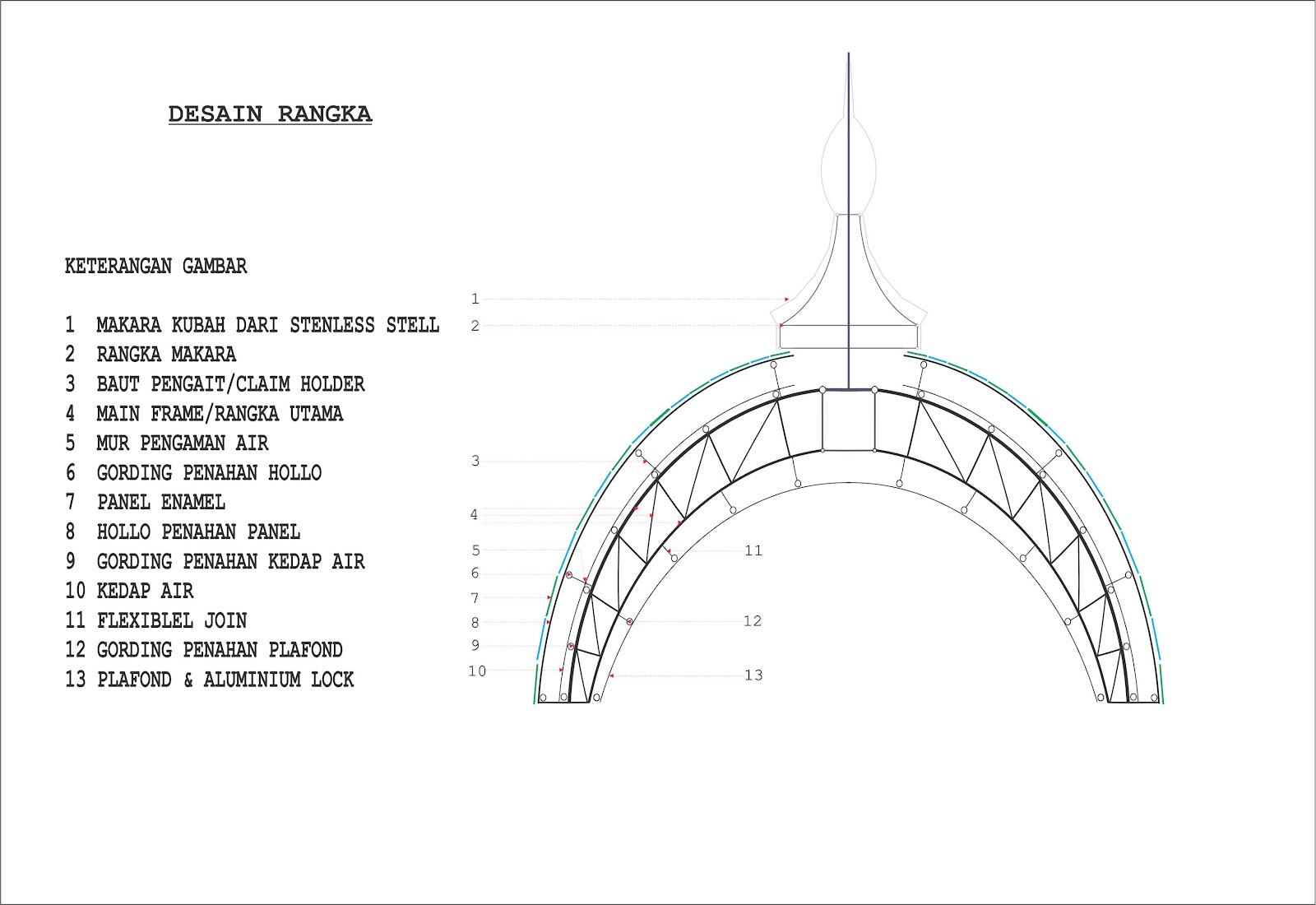 RANGKA KUBAH | KUBAH MASJID