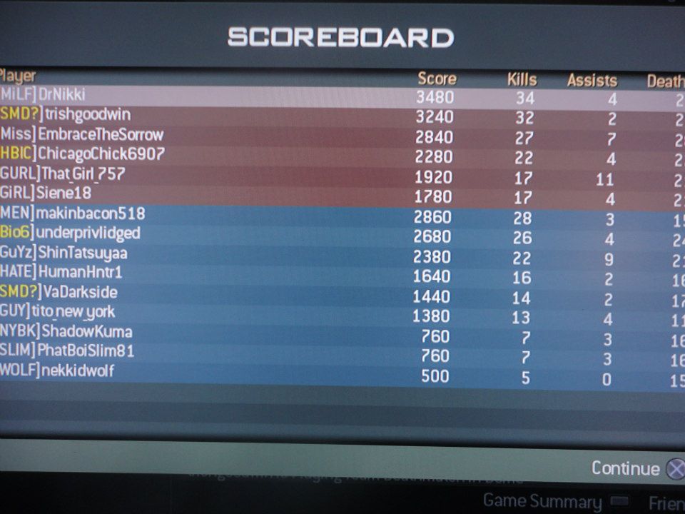 Girl Gamer Vogue: August 2012