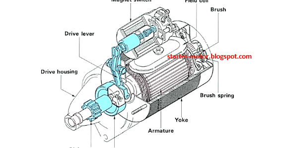 Jenis-jenis motor starter elektrik pada mobil - Starter Motor