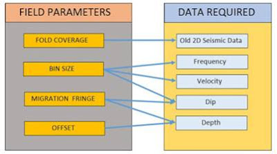 WORKERS SEISMIC SURVEY: 3D SEISMIC DESIGN FOR LAND SURVEY