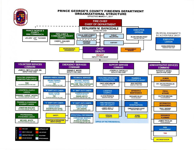 Statement from PGFD Chief Barksdale and Organizational Structure